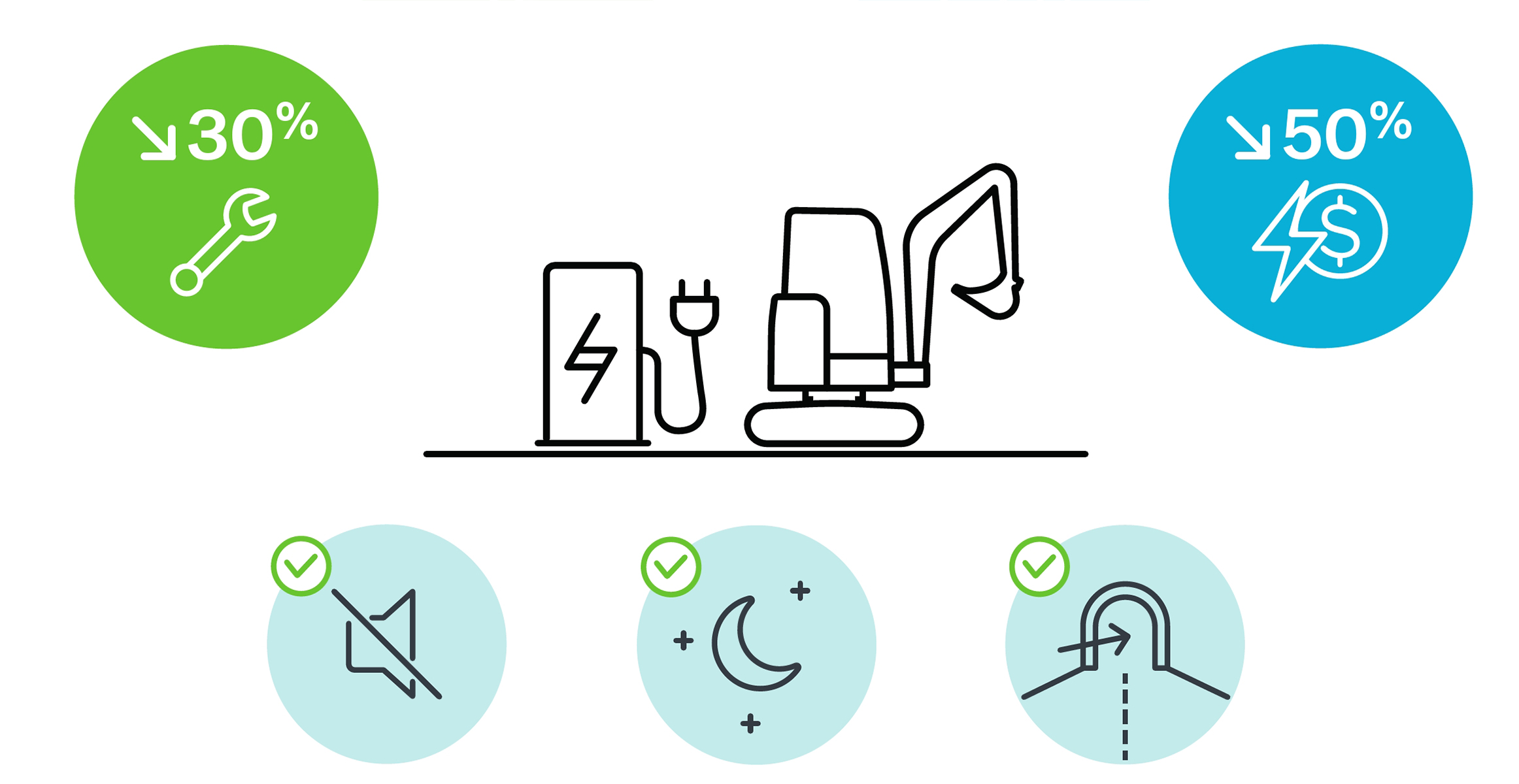 EC55 Electric | 电动设备 | 概览 | Volvo Construction Equipment